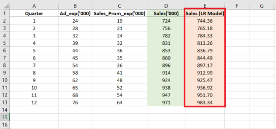 Linear Regression is inaccurate and misleading! - Super Heuristics