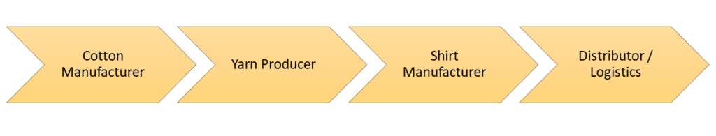 Understanding B2B Marketing Concepts with Superheroes - Super Heuristics
