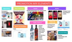 Understanding Promotion in Marketing Mix - Super Heuristics