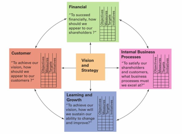 What Is A Balanced Scorecard Approach And How Can You Use It Super what-is-a-balanced-scorecard-approach-and-how-can-you-use-it-super